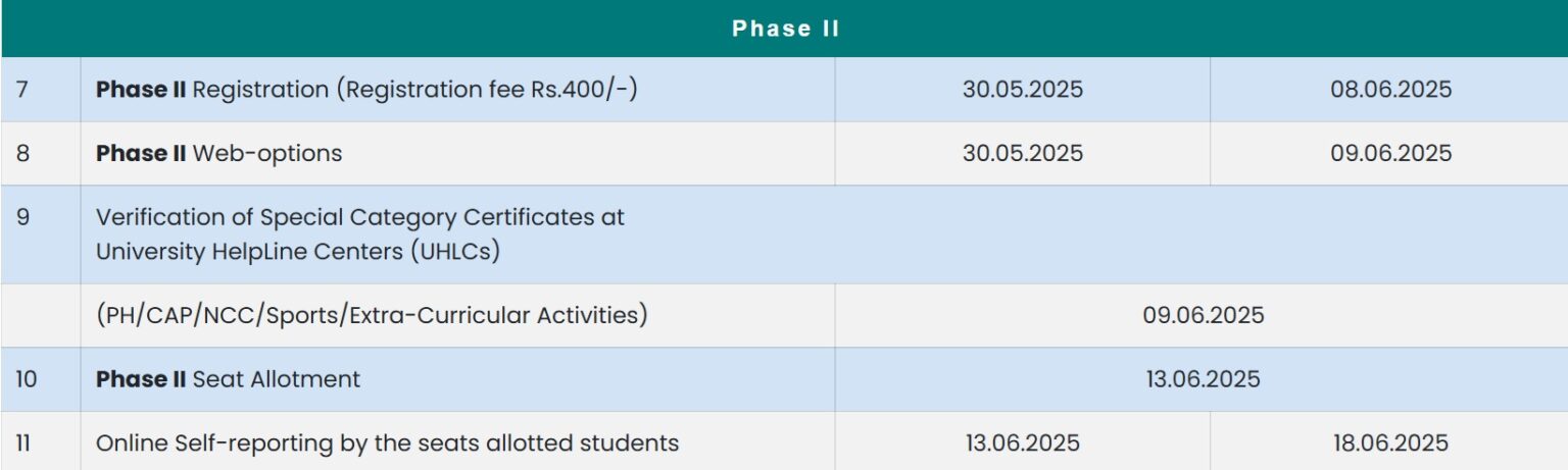 TS DOST Application Form 2025 (Notification) Registration Last Date